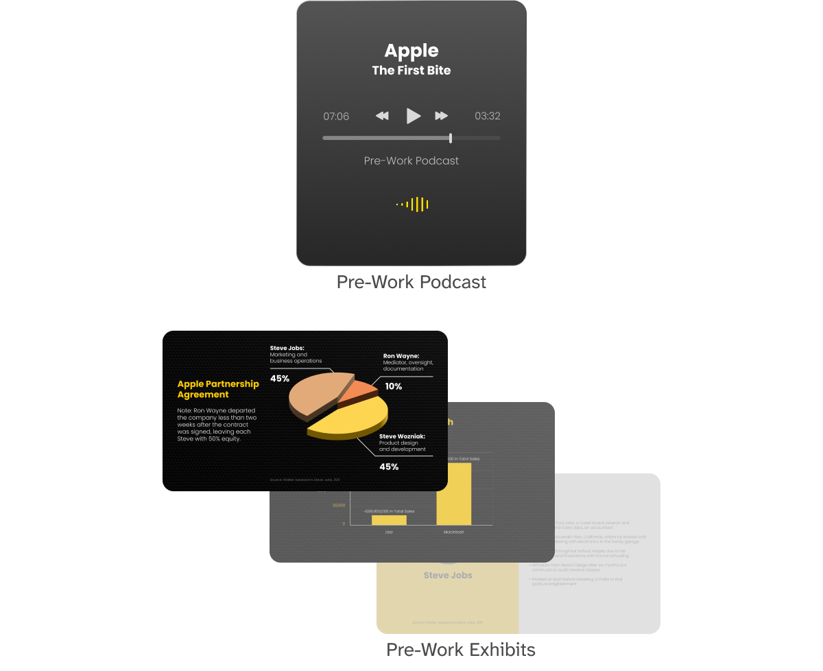 The Breakout Method | Breakout Learning